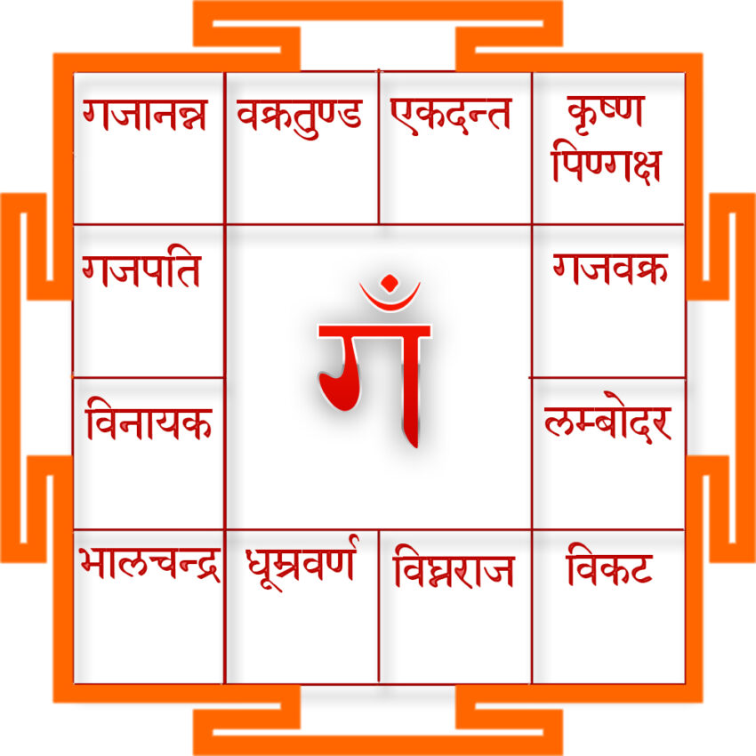 Ganesh Vidya Yantra – Sanjay Rath