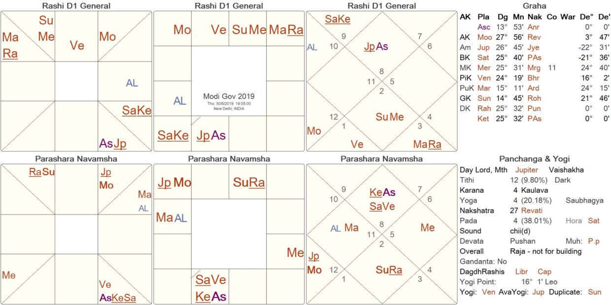 Sanjay Rath – Vedic Astrology & Spirituality