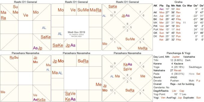 Sanjay Rath – Vedic Astrology & Spirituality