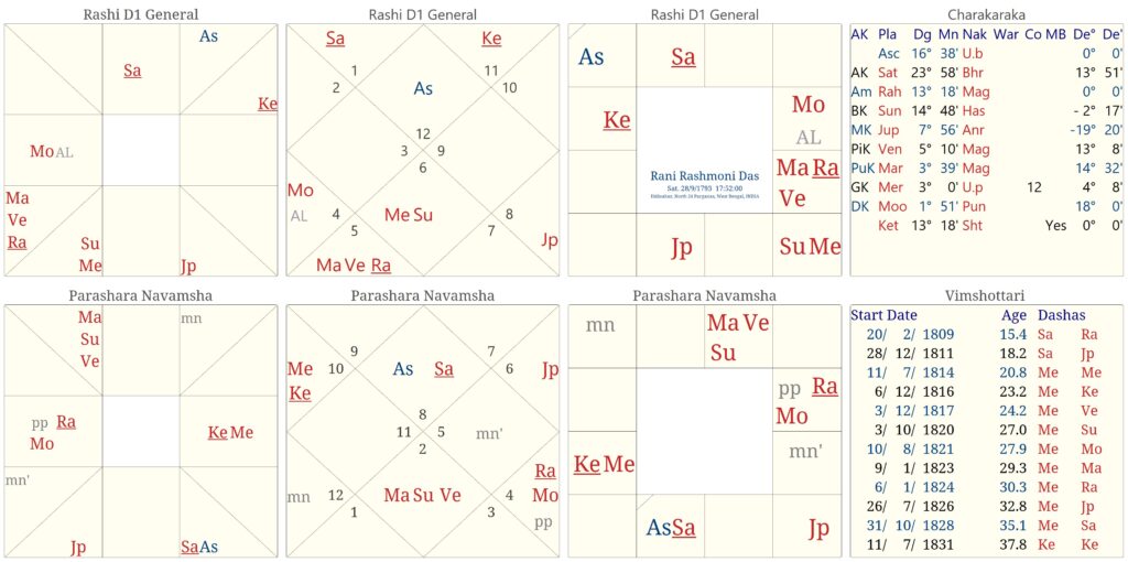 Sanjay Rath – Vedic Astrology & Spirituality