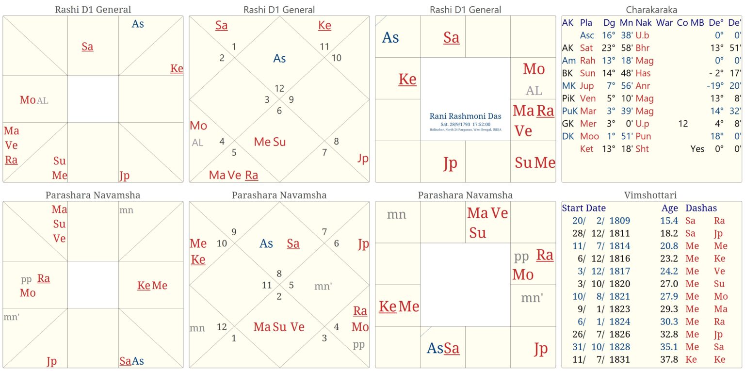 Sanjay Rath – Vedic Astrology & Spirituality