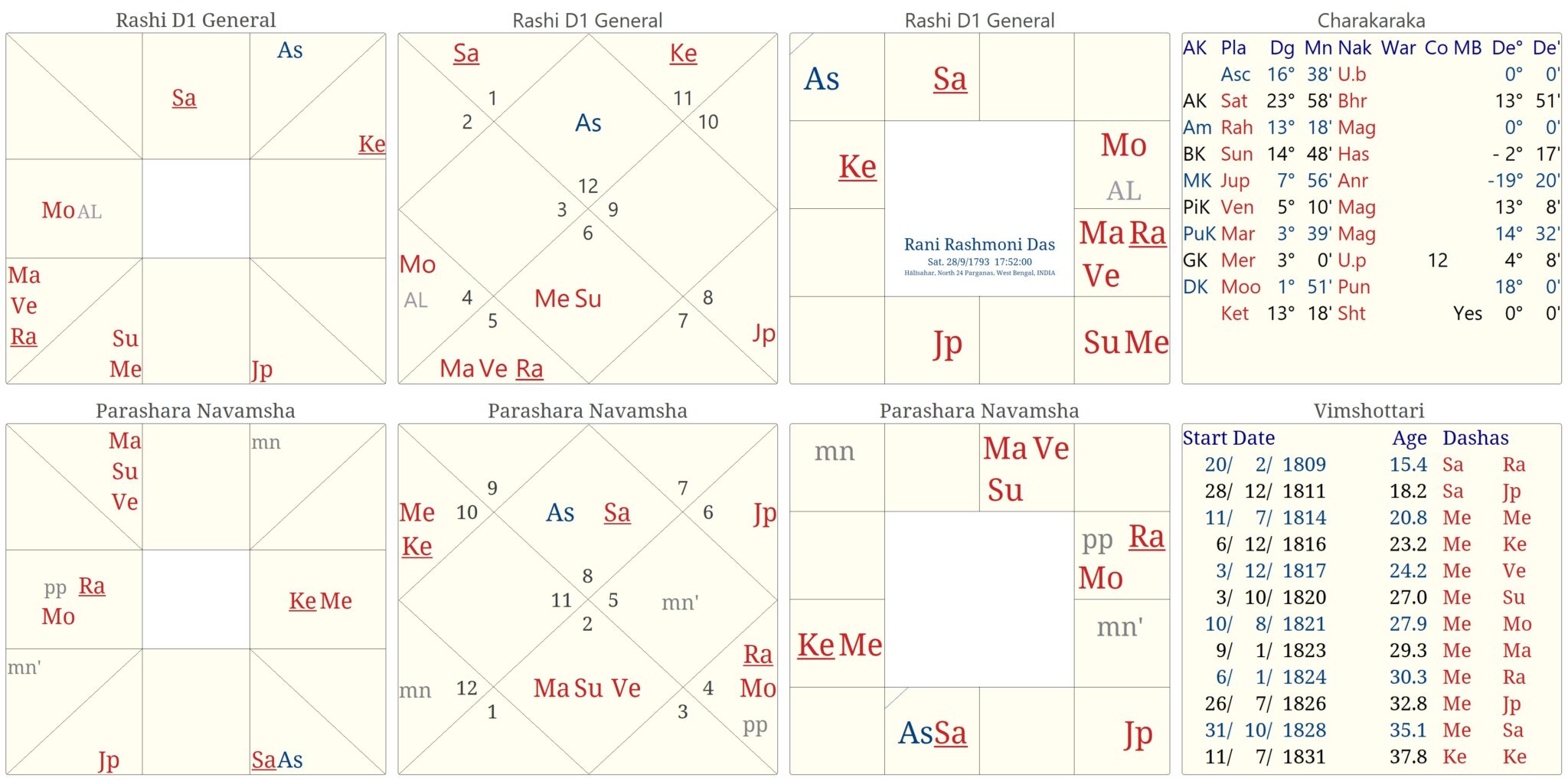 Sanjay Rath – Vedic Astrology & Spirituality
