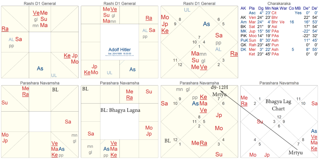 Parivṛtti Aṁśa Lagna – Sanjay Rath