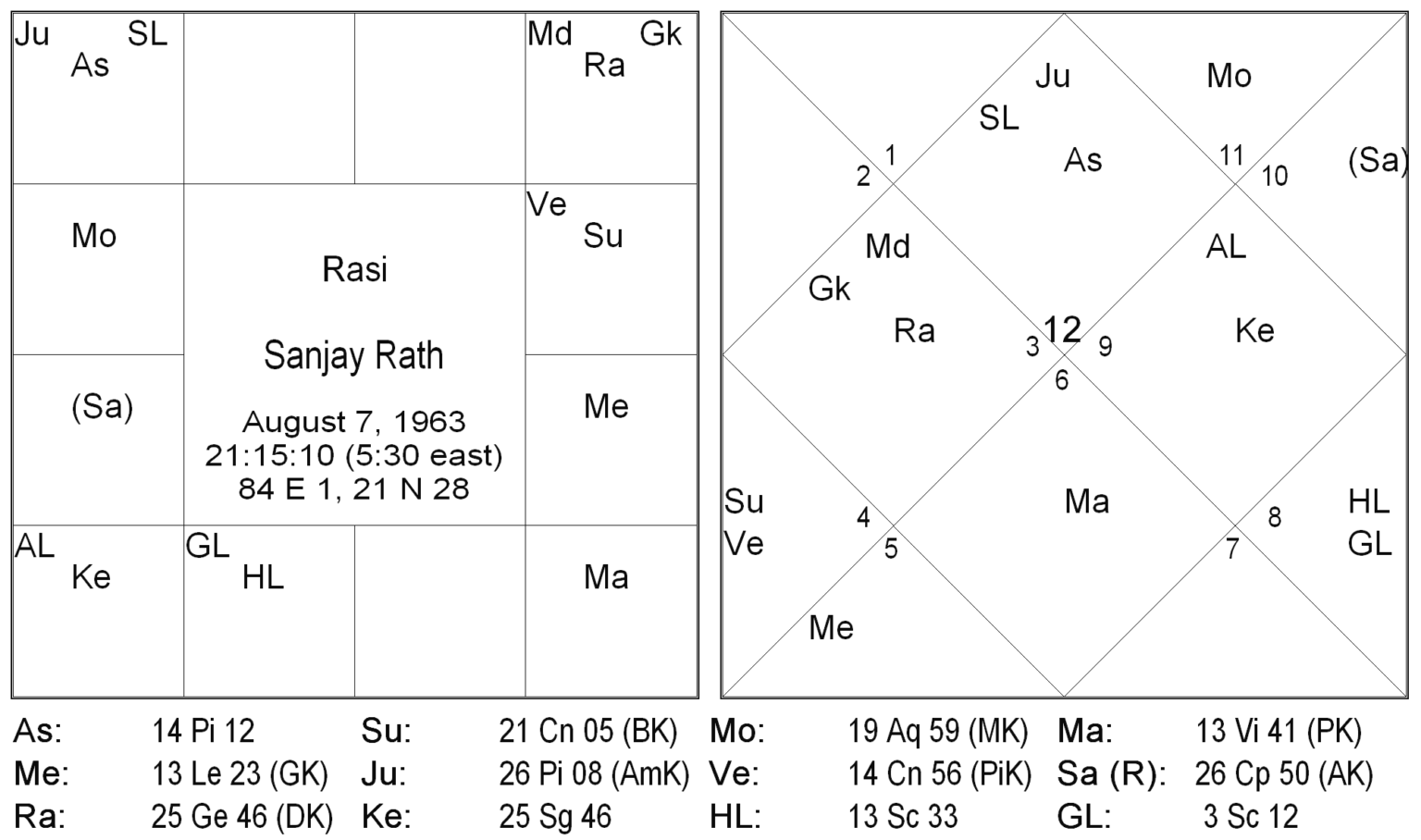 Sambandha #2 – Sanjay Rath
