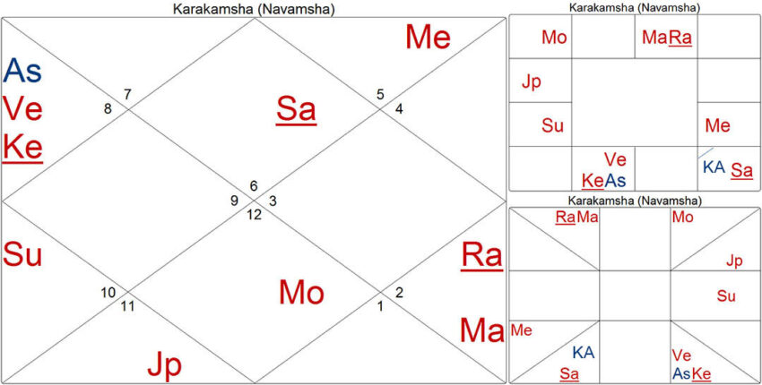 Karakamsa and Natural Zodiac – Sanjay Rath
