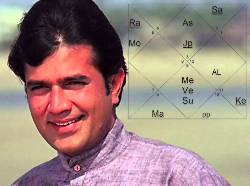 Sanjay Rath – Vedic Astrology & Spirituality